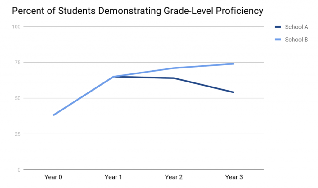 How to avoid the student learning plateau in blended programs - Blended ...