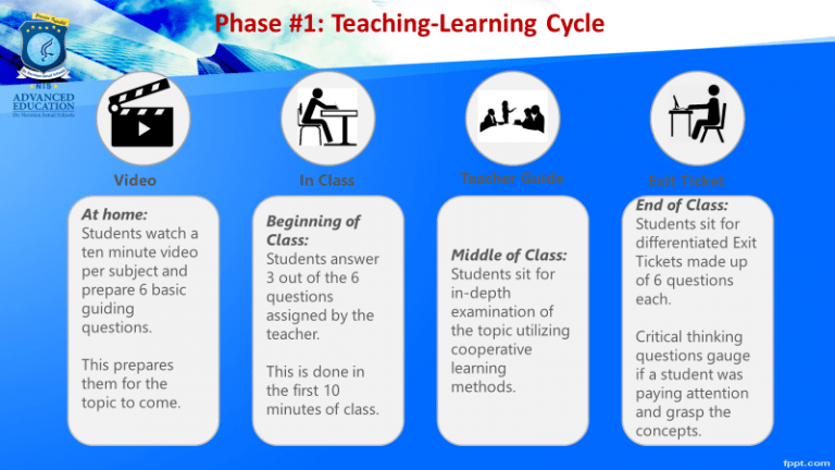 Students harness the skill of preparedness through blended learning ...