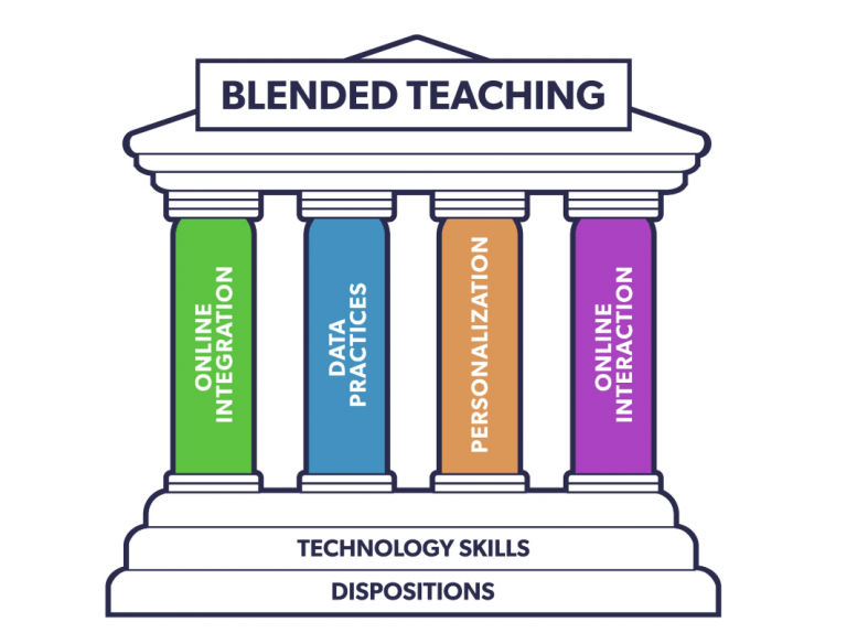 4 skills essential for effective blended teaching - Blended Learning ...
